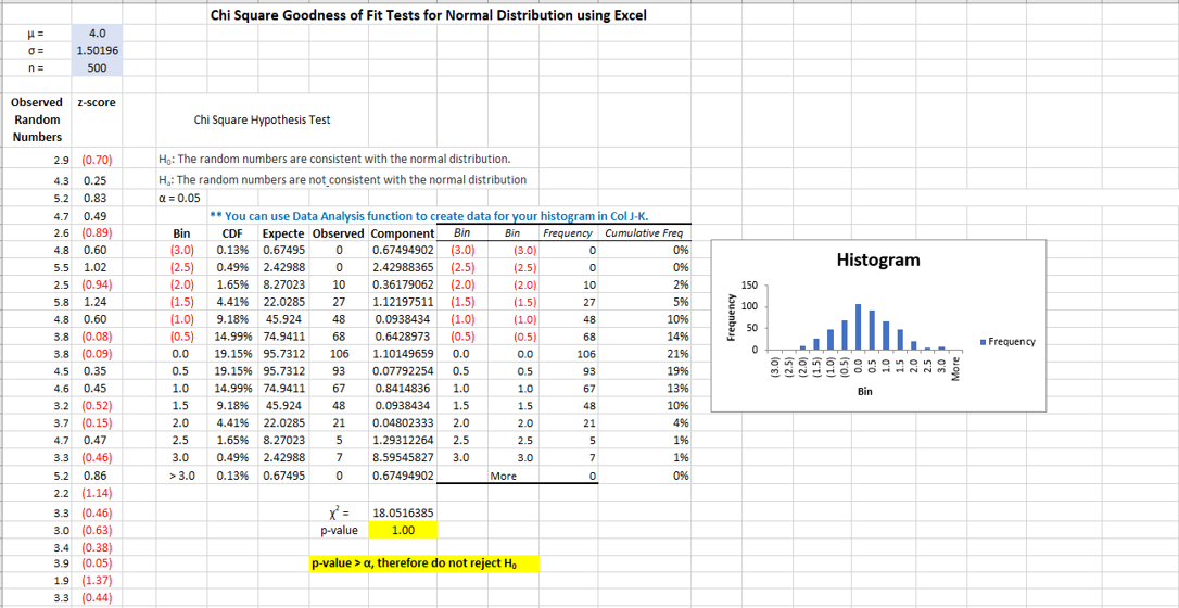 Plot the data you collected for arrival and service | Chegg.com