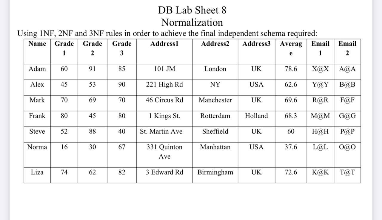 Solved DB Lab Sheet 8 Normalization Using 1NF, 2NF and 3NF | Chegg.com