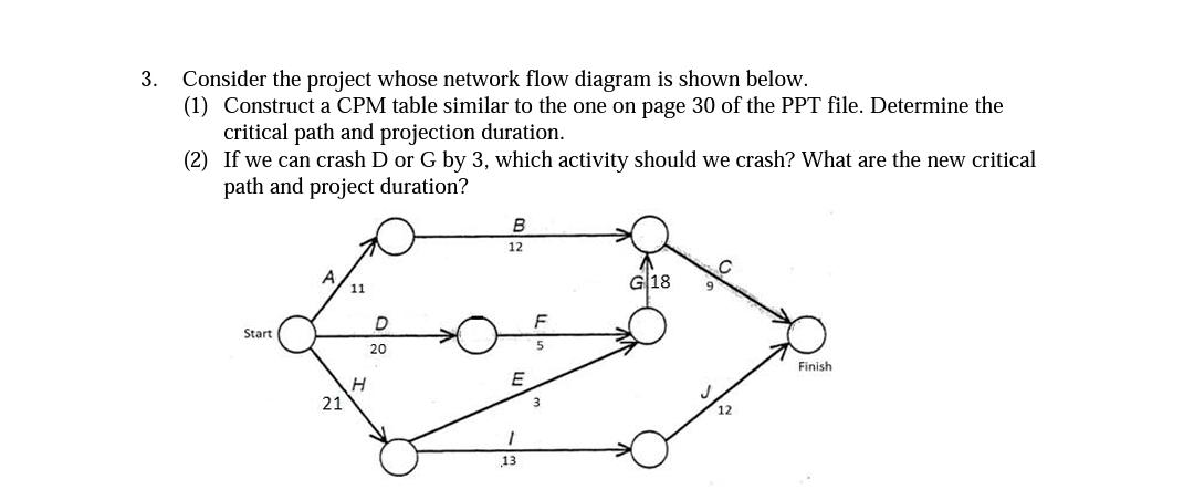 Solved Consider the project whose network flow diagram is | Chegg.com