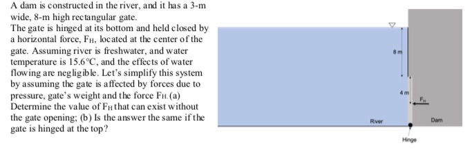 Solved A dam is constructed in the river, and it has a 3-m | Chegg.com