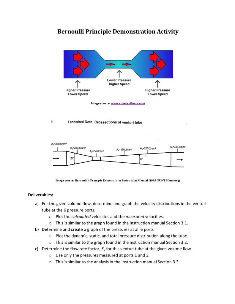 Bernoulli Principle Demonstration Activity Lower | Chegg.com