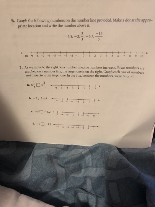 Solved 6 Graph The Following Numbers On The Number Line 