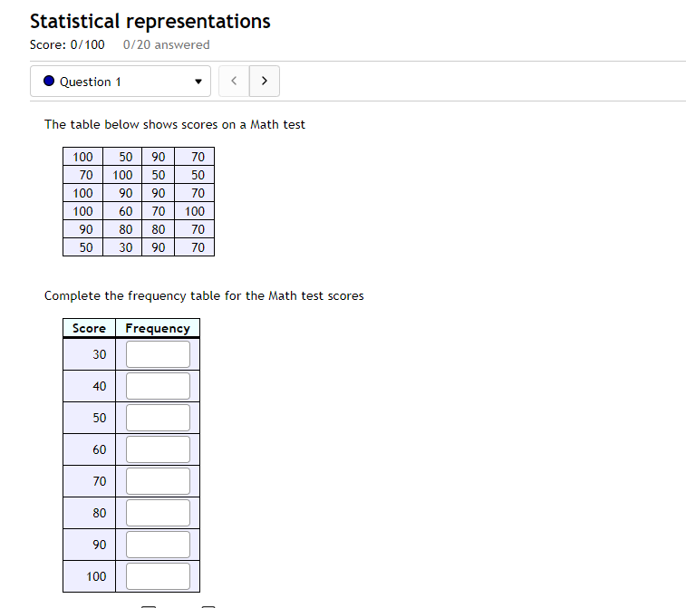 Solved Statistical representations Score: 0/100 0/20 | Chegg.com
