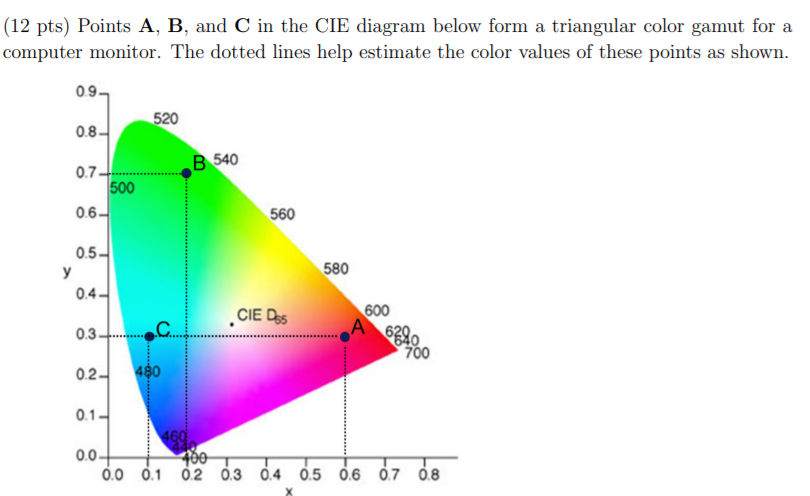 (12 pts) Points A, B, and C in the CIE diagram below | Chegg.com