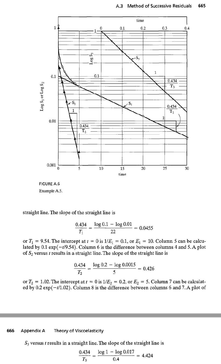 in MATLAB The goal is to find a viscoelasticity for a | Chegg.com