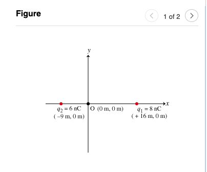 Solved Two point charges are placed on the x axis as shown | Chegg.com