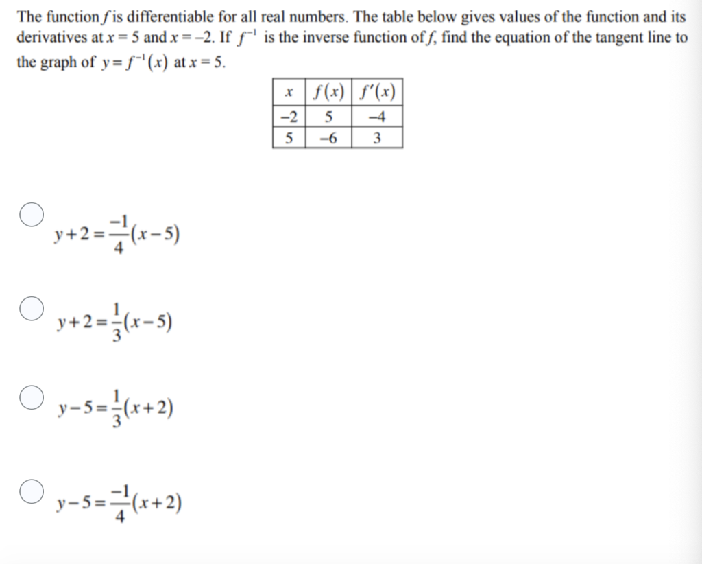 Solved The function fis differentiable for all real numbers. | Chegg.com