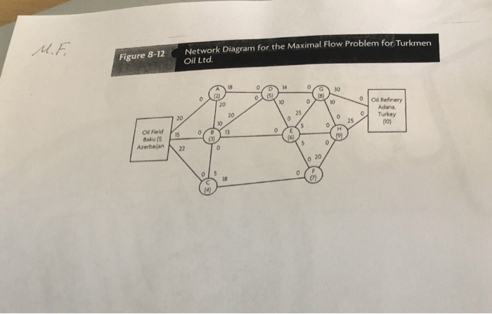 Solved Figure 8-12 Network Diagram for the Maximal Flow | Chegg.com