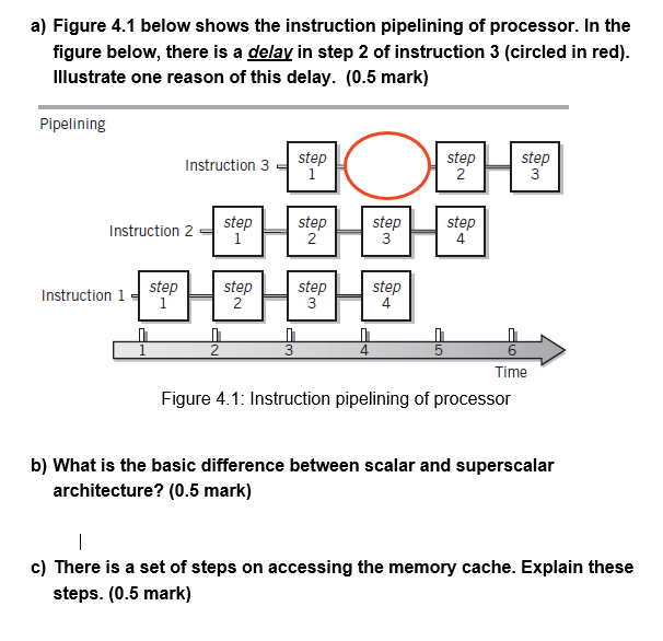 Solved a) Figure 4.1 below shows the instruction pipelining | Chegg.com