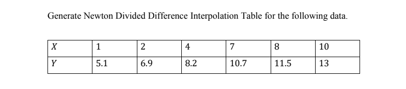 Solved Generate Newton Divided Difference Interpolation | Chegg.com