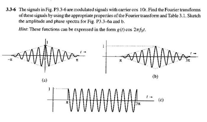 Solved 3.3-6 The signals in Fig. P3.3-6 are modulated | Chegg.com