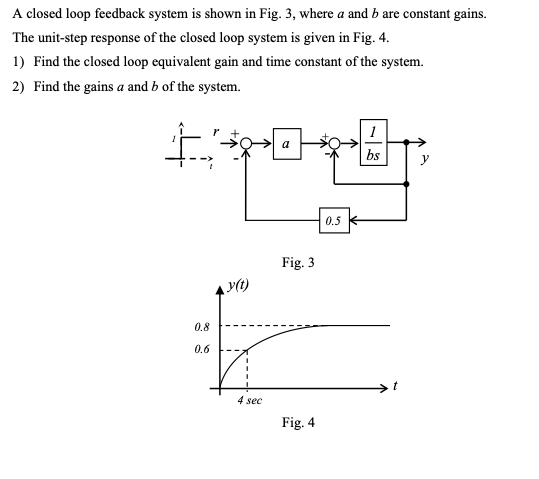 Solved A closed loop feedback system is shown in Fig. 3, | Chegg.com