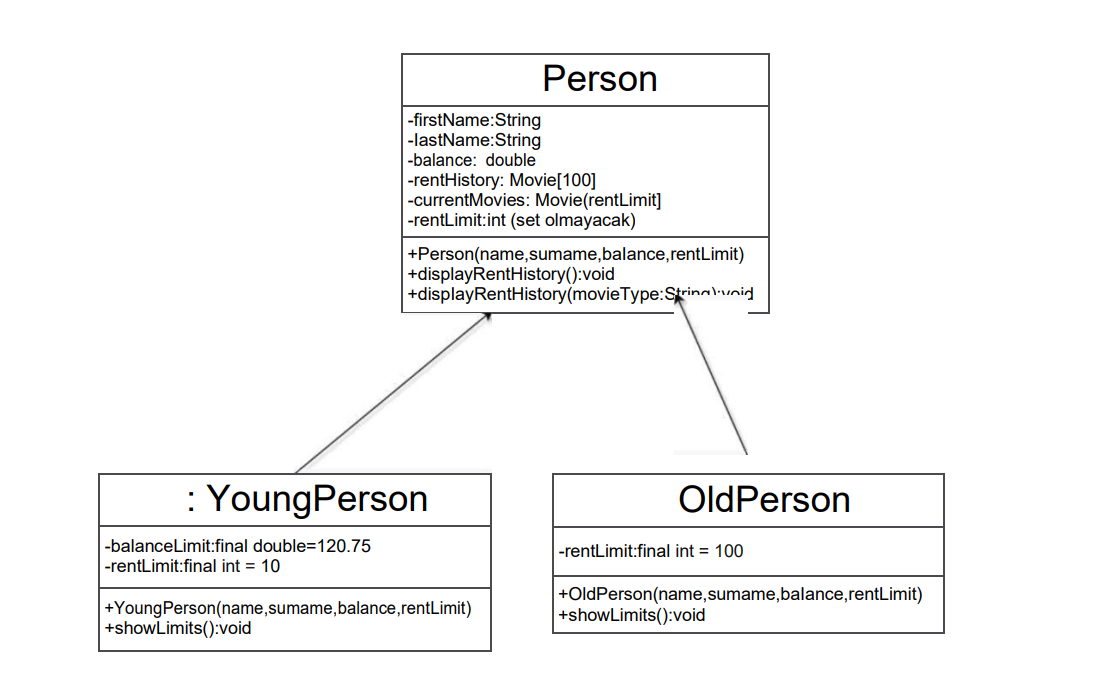 Solved this is a java project and this is my third time | Chegg.com