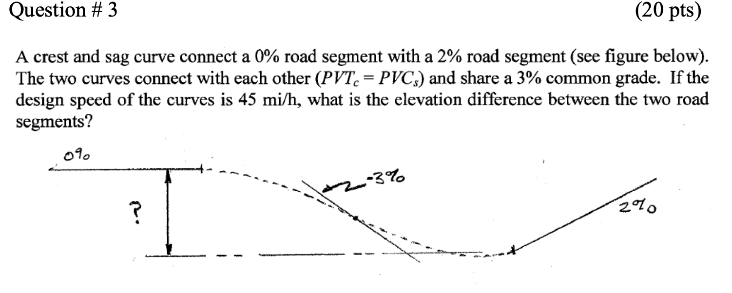 Solved Question #3 (20 pts) A crest and sag curve connect a | Chegg.com Solved Question #3 (20 pts) A crest and sag curve connect a | Chegg.com
