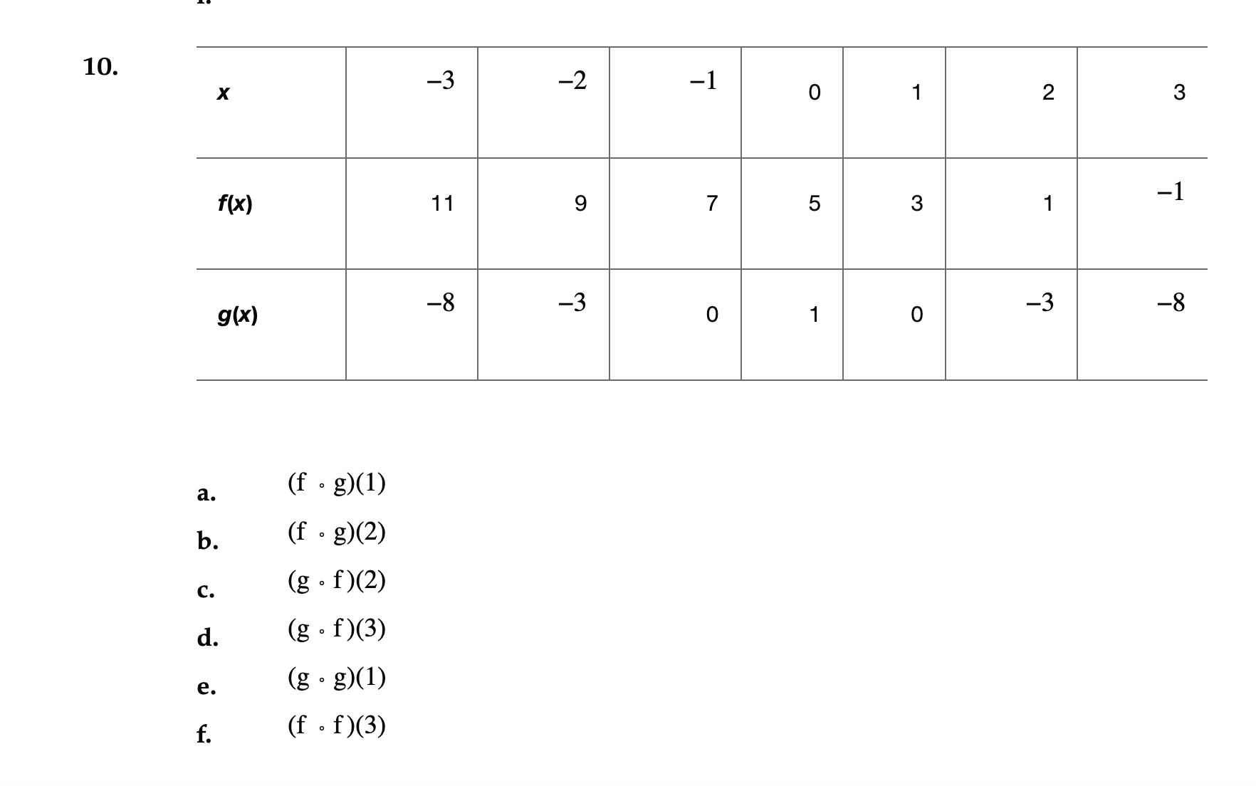 10. \begin{tabular}{l|r|r|r|r|r|r|r} \hlinex & -3 & | Chegg.com