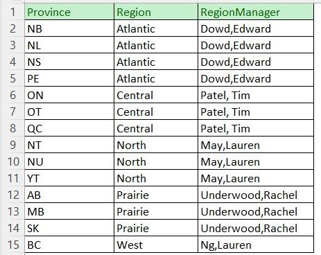Solved Write Using SQL: 1- How many mortgage clients are | Chegg.com