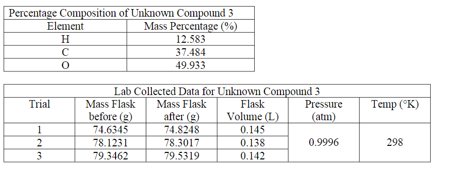 Solved Using the empirical formula and MW you'll solve for | Chegg.com