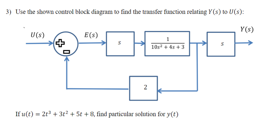 Solved 3) Use the shown control block diagram to find the | Chegg.com