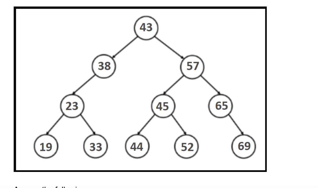 Solved java code With the same Tree in Q1, Write the | Chegg.com Solved java code With the same Tree in Q1, Write the | Chegg.com