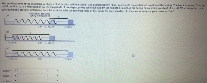 Solved The drawing shows three situations in which a block | Chegg.com