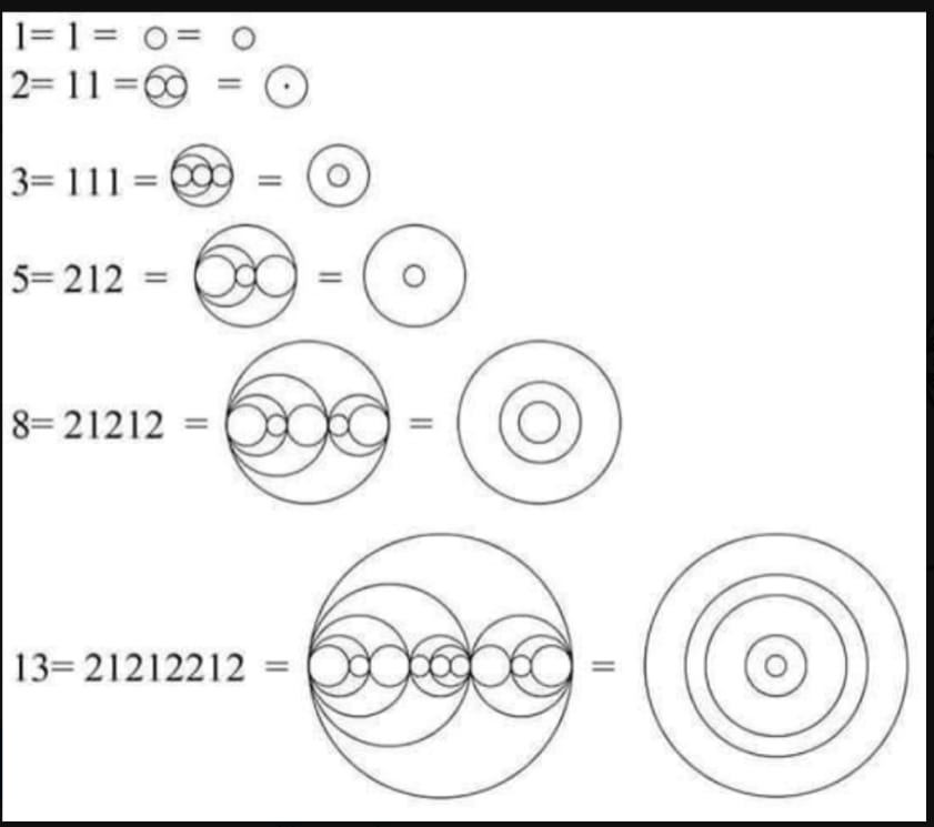 Solved 1=1=0=02=11=0=3=111=5=212=8=21212=0the due | Chegg.com Solved 1=1=0=02=11=0=3=111=5=212=8=21212=0the due | Chegg.com
