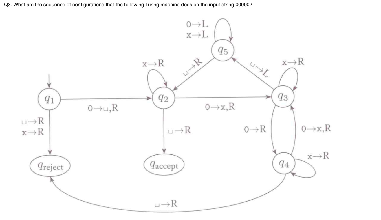 Solved Q3. What are the sequence of configurations that the | Chegg.com