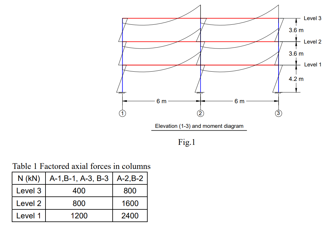 Solved 1. Determine the Lcr for columns (A2 at level 2, A1 | Chegg.com