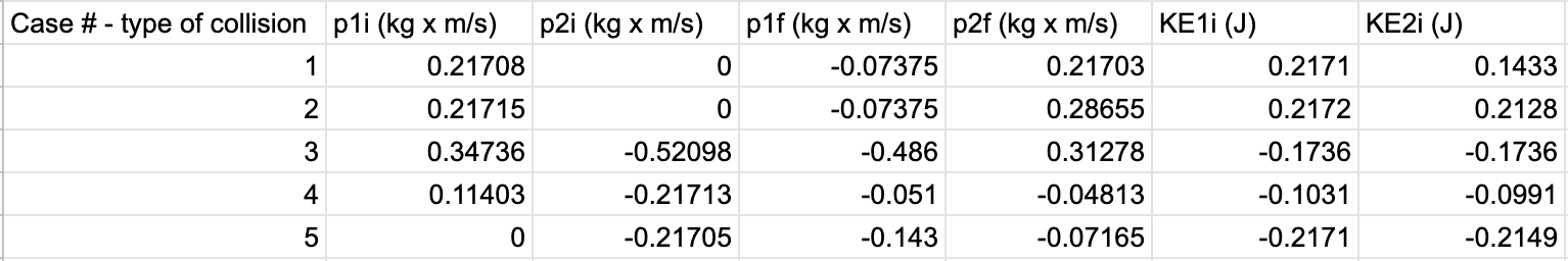 Solved For Case 1 only, perform the following calculation: Ø | Chegg.com