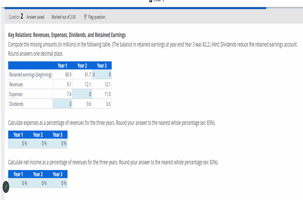Solved Key Relations: Revenues, Expenses, Dividends, and | Chegg.com