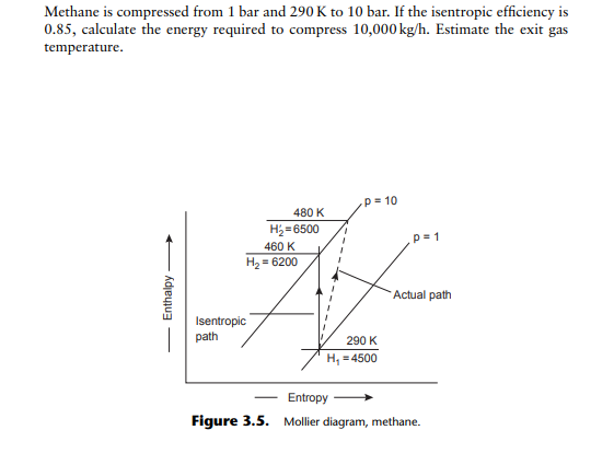 Methane is compressed from 1 bar and 290 K to 10 bar. | Chegg.com