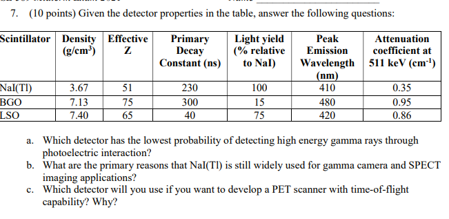 Solved 7. (10 points) Given the detector properties in the | Chegg.com