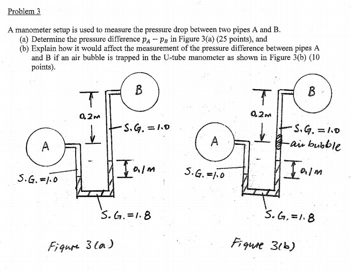 Solved Problem 3 A manometer setup is used to measure the | Chegg.com