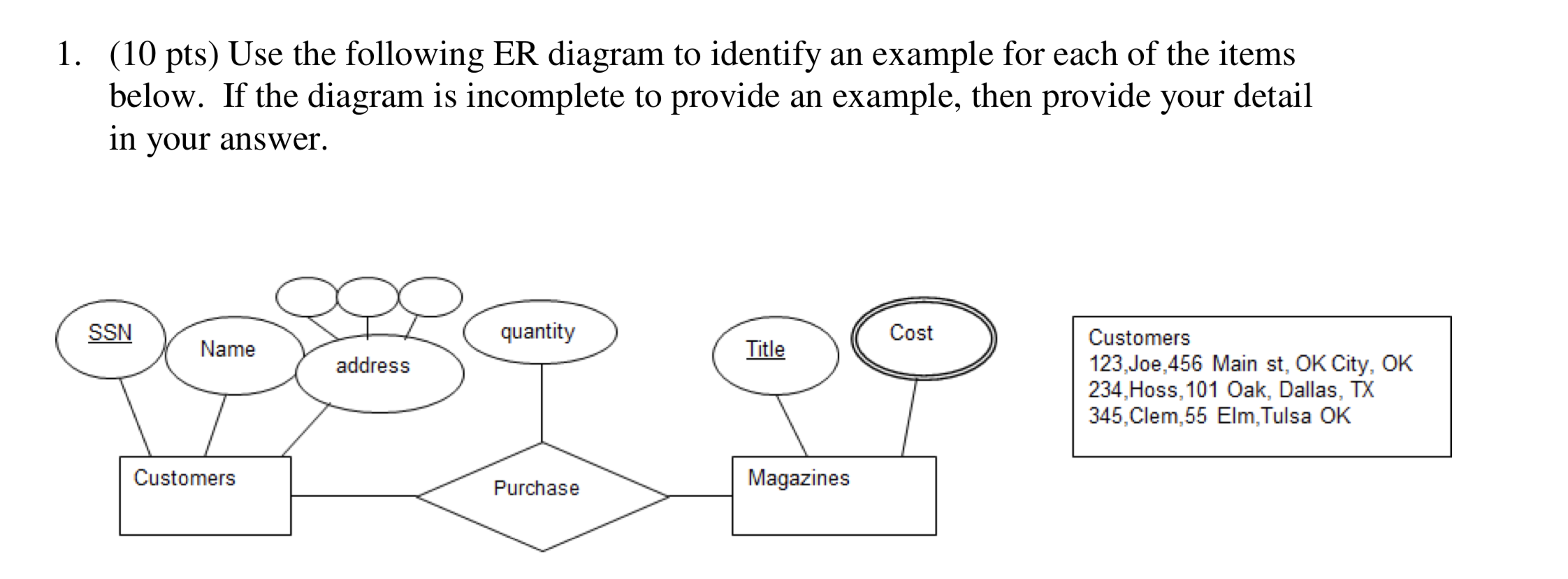 Solved 1. (10 pts) Use the following ER diagram to identify | Chegg.com