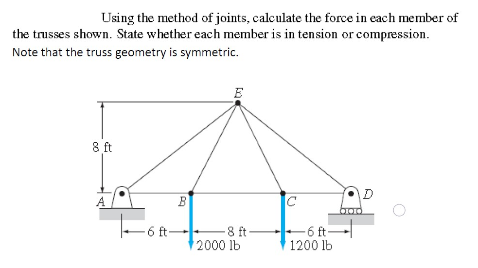 Solved Using the method of joints, calculate the force in | Chegg.com