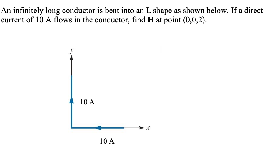 Solved An infinitely long conductor is bent into an L shape | Chegg.com