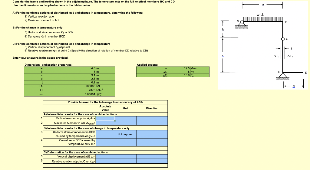 Solved Consider the frame and loading shown in the adjoining | Chegg.com