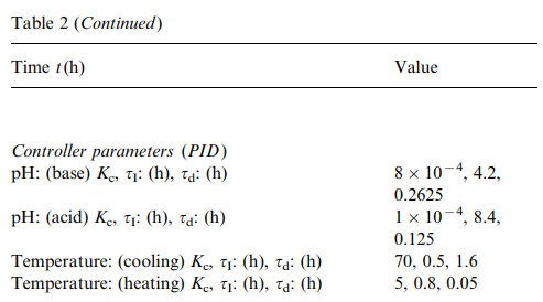 Help to solve the equation below: Eq. (16) where | Chegg.com