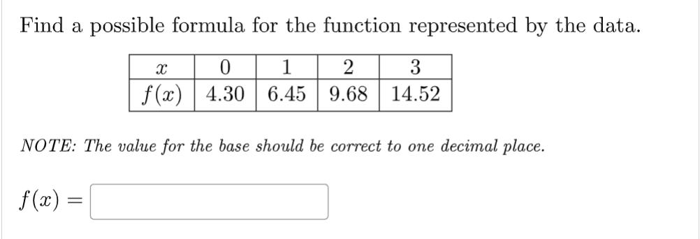 Solved Find a possible formula for the function represented | Chegg.com