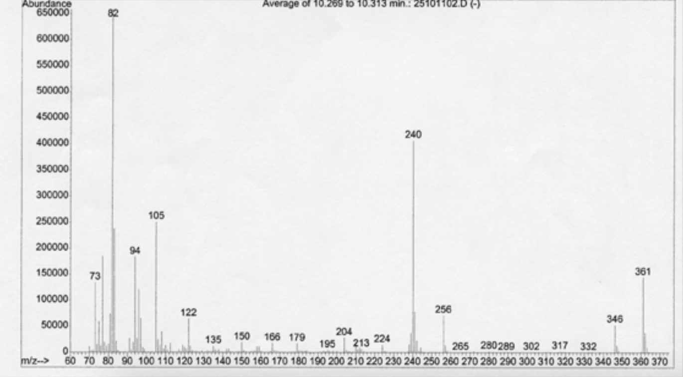 Data is provided for total ion count, M/Z ratio, and | Chegg.com
