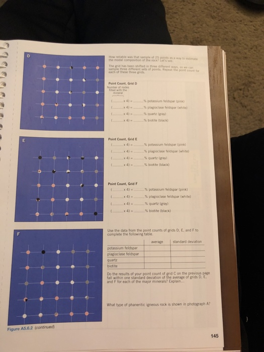 Solved Activity 5.6 Estimate Mineral Composition of a | Chegg.com