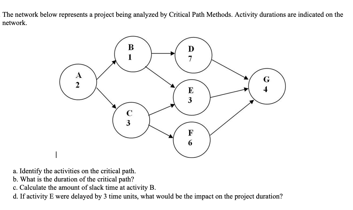Solved The network below represents a project being analyzed | Chegg.com