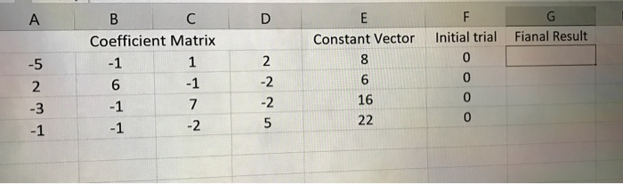 Write In Vba Code Please Implement Gauss Seidel