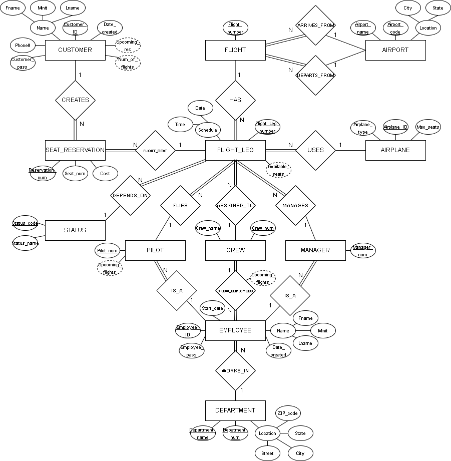 Solved For each entity in your system, specify its | Chegg.com