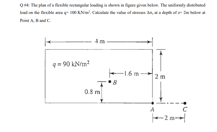 Solved Q #4: The plan of a flexible rectangular loading is | Chegg.com