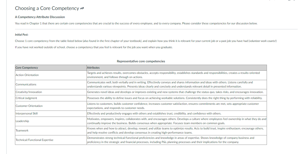 Solved Choosing a Core Competency at A Competency Attribute | Chegg.com