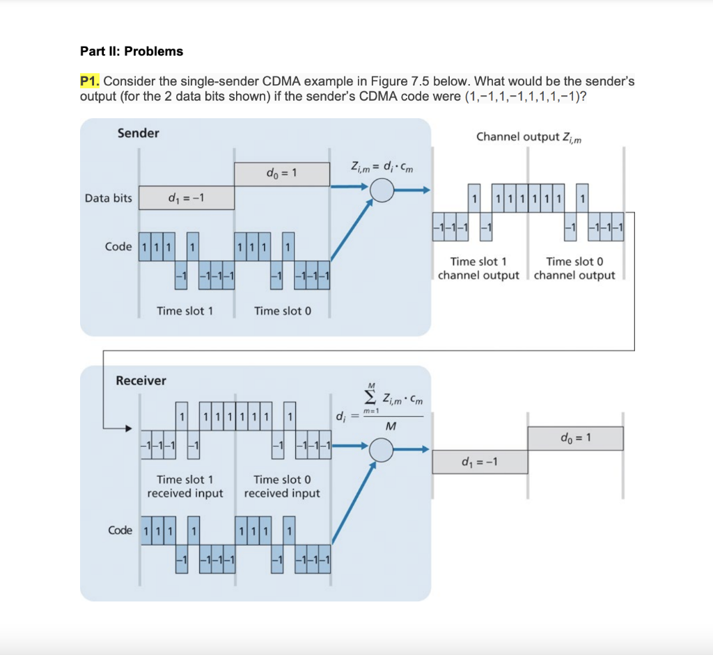 Solved Part II: Problems P1. Consider the single-sender CDMA | Chegg.com