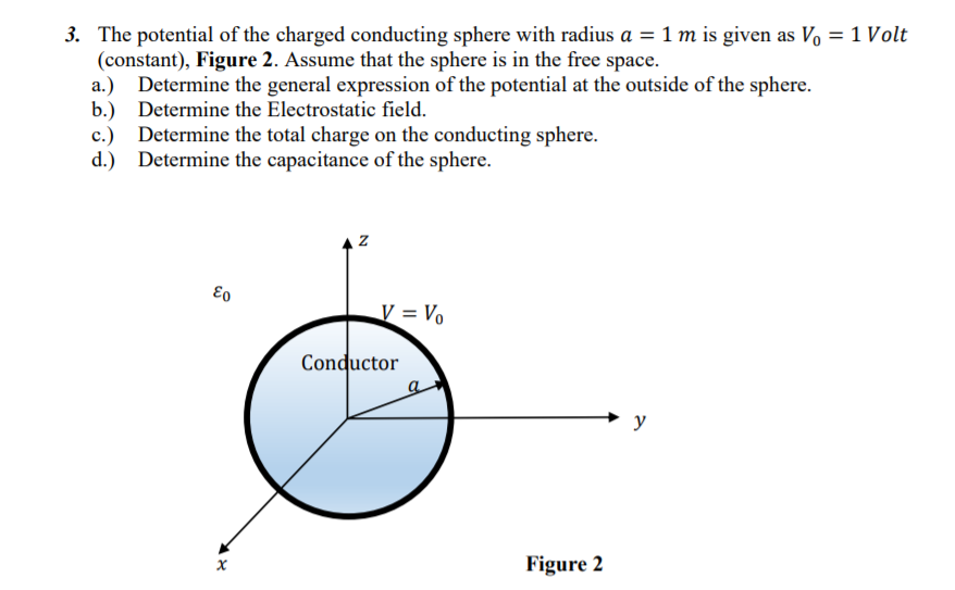 Solved 3. The potential of the charged conducting sphere | Chegg.com