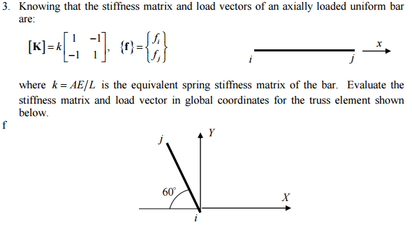 Solved Knowing that the stiffness matrix and load vectors of | Chegg.com