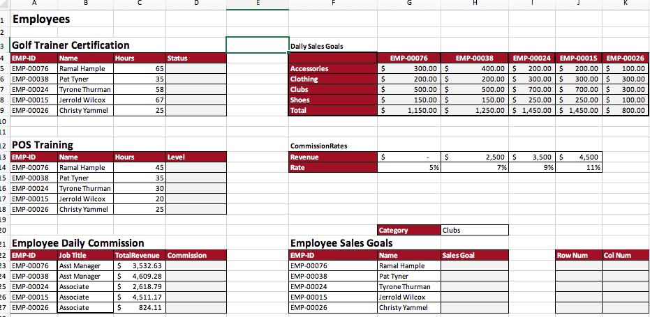Employees at the Red Bluff Golf Club & Pro Shop have | Chegg.com