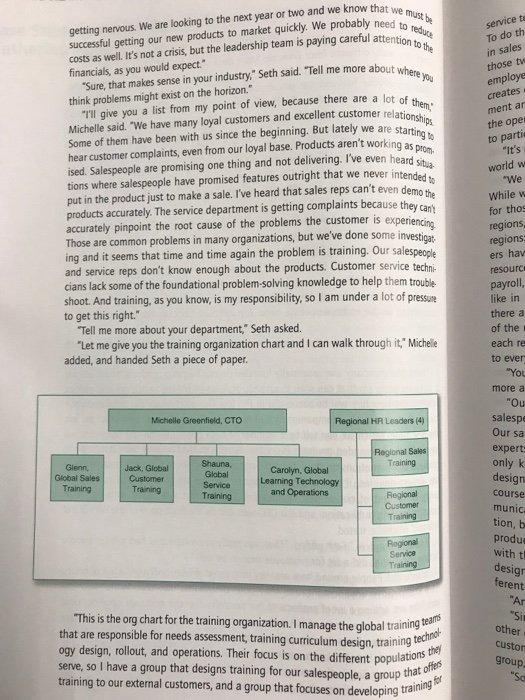 Solved 1) Write a one-paragraph summary of the case 2) What | Chegg.com